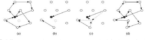 figure 1 from genetic algorithm for vrp with constraints based on