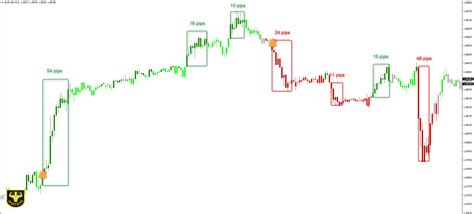 Trend Master Chart Mt5 Buy Trading Indicator For Metatrader 5