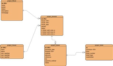 Db Project Visual Paradigm 社區