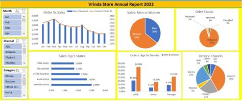 Vishal Kumar On Linkedin Dataanalysis Excel Datainsights