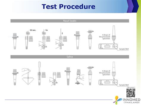 บริษัท อินโนเมด ประเทศไทย จำกัด