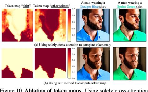 Figure 10 From Expressive Text To Image Generation With Rich Text
