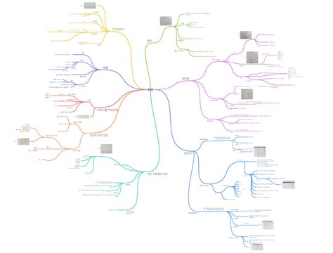 C 언어 기억 클래스 정적변수 Key Word Static 함수실행 횟수 셀 때 유용 지역이 사라져도 변수는 유지