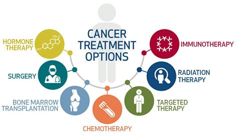 Cancer Treatment In India What Are Your Options Today