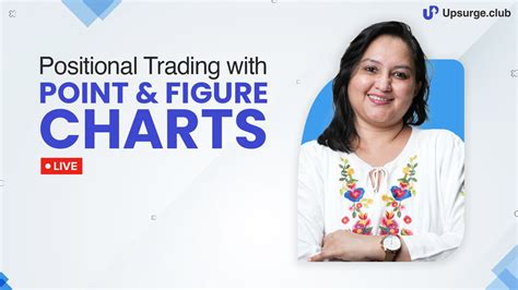Live Webinar On Positional Trading With Point And Figure Charts Upsurgeclub