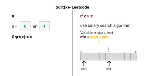 Sqrtx Leetcode In This Article We Will Discuss The By Oshi Raghav Medium