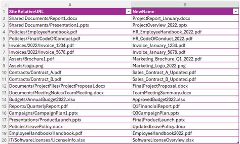 Sharepoint Online Bulk Rename Documents From A Csv Using Powershell Sharepoint Diary