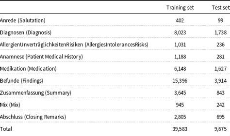 Clinical Information Extraction For Lower Resource Languages And