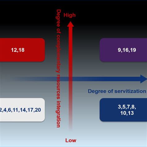Sample Enterprise Classification Results Download Scientific Diagram