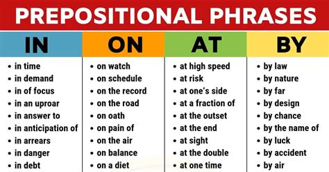 Prepositional Phrase Definition Examples And Types