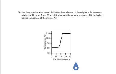10 Use The Graph For A Fractional Distillation Shown