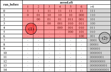 Fast Multiple Runbefore Decoding Method For Efficient Implementation