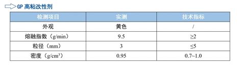 【产品介绍】高粘添加剂 江苏交科路得科技发展有限公司