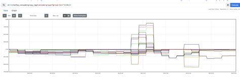 Kafka Backwards Offset Reset When Acknowledgments Are Enabled · Issue 9587 · Vectordotdev