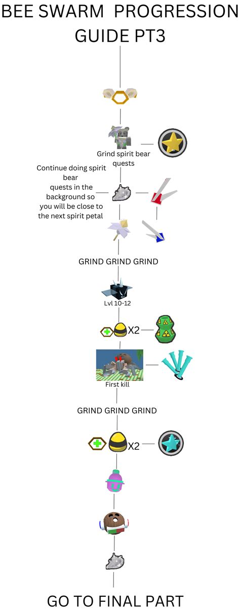 Fixing The Progression Guide R Beeswarmsimulator