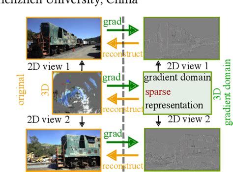 Figure 1 From Gdgs Gradient Domain Gaussian Splatting For Sparse Representation Of Radiance