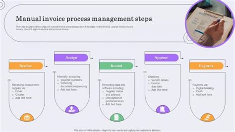 Manual Invoice Validation Process Powerpoint Presentation And Slides Slideteam