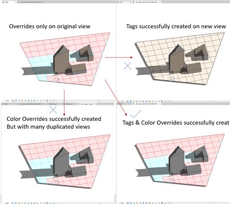 how can i control the sequence or flow of each node s operation revit dynamo