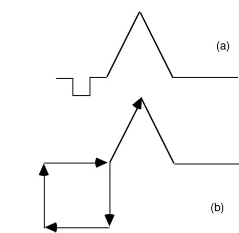 syntactic variations in l systems production rules download
