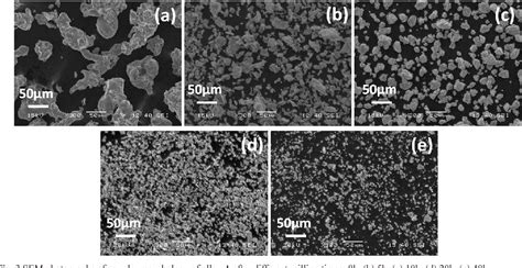 Table 1 From Development Of Nano Oxide Dispersed 304l Steels By