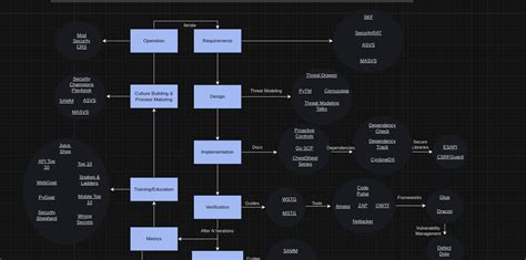 Update Projects Md Add Cyclonedx By Northdpole · Pull Request 286