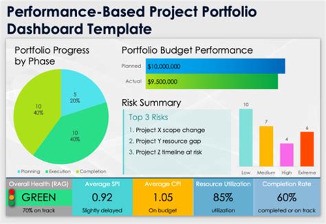 Free Project Portfolio Dashboard Templates