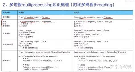 5多线程和多进程multiprocessing 知乎