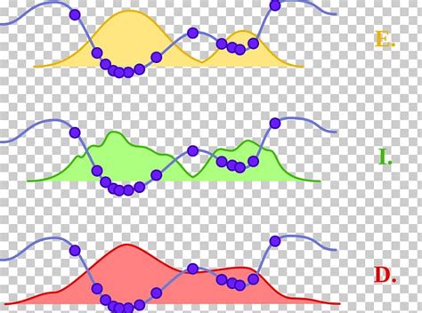 Metaheuristic Algorithme Doptimisation Mathematical Optimization