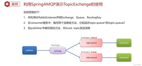 Rabbitmq之服务异步通讯rabbitmq生产者接收消费者的返回值 Csdn博客