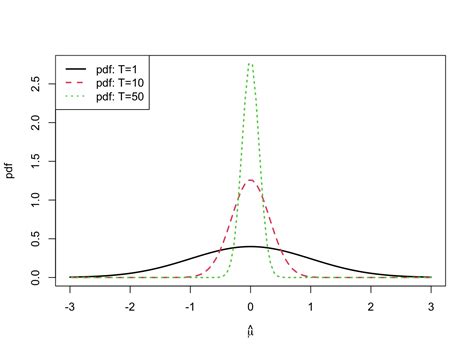 7 Estimation Of The Gwn Model Introduction To Computational Finance And Financial Econometrics