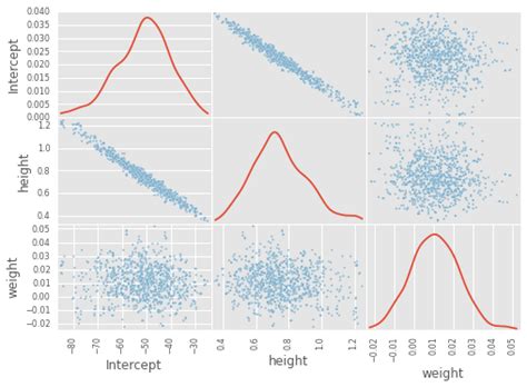 Pymc3 — Computational Statistics In Python 01 Documentation
