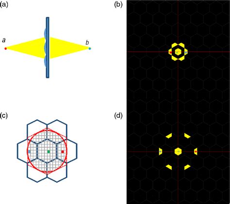 D The Light Distribution Pattern On The Detector When A Point Download Scientific Diagram