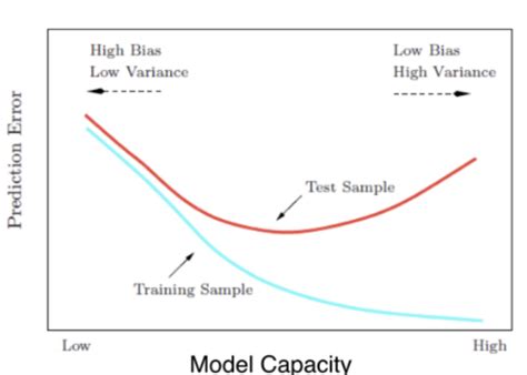 Kakamanas Blogs Fine Tuning Keras Models