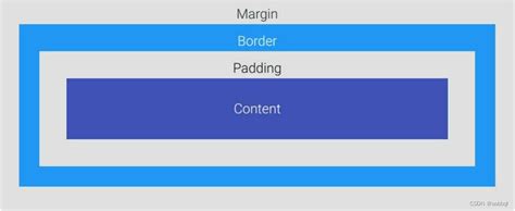 Htmlandcss学习总结 Csdn博客
