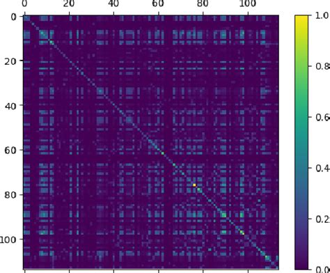 Figure 1 From Automatic Generation Of Paragraph Templates Using A Textual Energy Approach