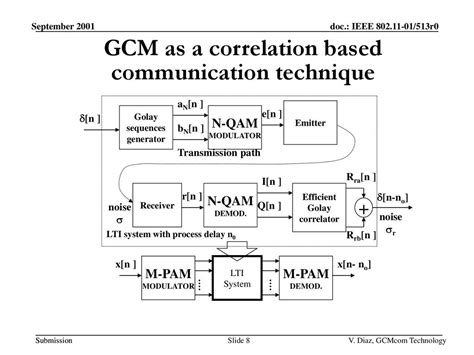 GCM Communications Technology Ppt Download