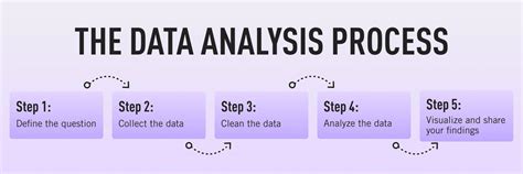 predicting employee attrition comparing logistic regression and