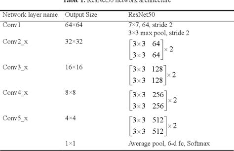 table 1 from computer vision aided pantograph fault identification