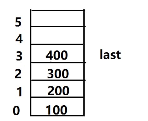 数据结构:预备理论知识 顺序表(超详细)顺序表散列表 Csdn博客 数据结构:预备理论知识 顺序表(超详细)顺序表散列表 Csdn博客
