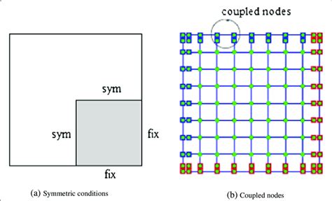 A Fully Clamped Square Plate A Quarter Of Plate Is Modeled A