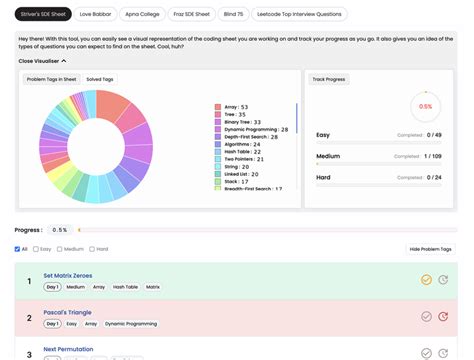 Good Problems In Other Platforms Codeforces