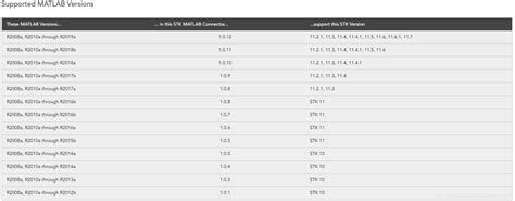 关于matlab与stk互联问题matlab2021a和stk几匹配 Csdn博客