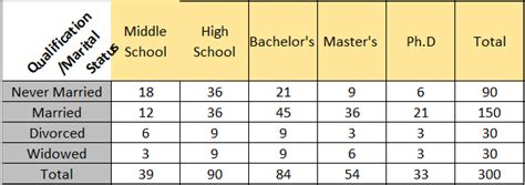 Understanding Categorical Correlations With Chi Square Test And Cramers V By Maninder Singh