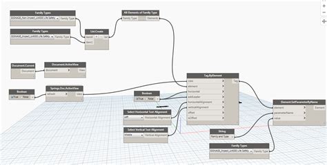 Select Elements In Active View Only Revit Dynamo
