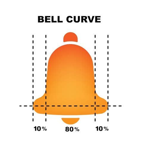 Premium Vector Simple Bell Curve Graph Chart Illustration