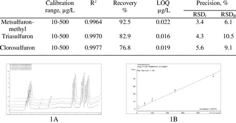 Analytical Performance Of The Spe Lc Ms Ms Method For Detection Of Download Scientific Diagram