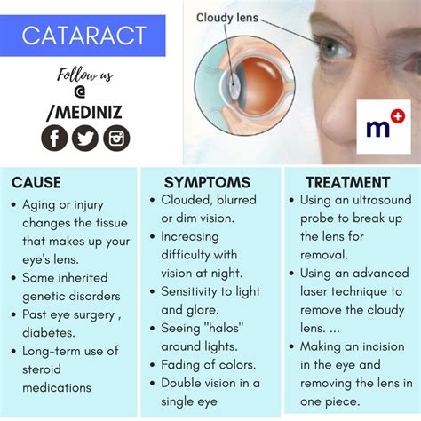Ophthalmology Causes Symptoms Treatment Ophthalmology