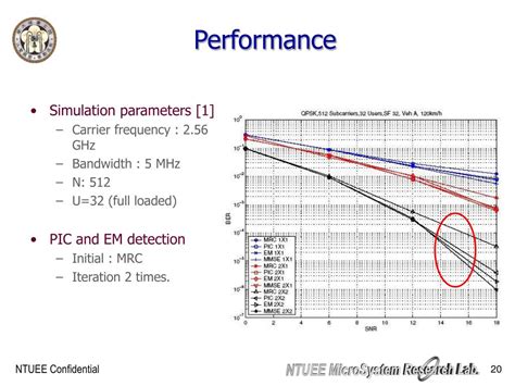 Ppt Toward Mimo Mc Cdma Powerpoint Presentation Free Download Id