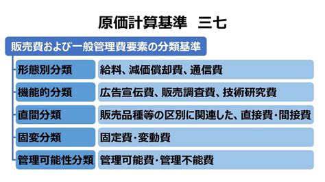 原価計算基準 四五（二）実際原価計算制度における材料受入価格差異 ビジネスハック 戦略 経営 会計