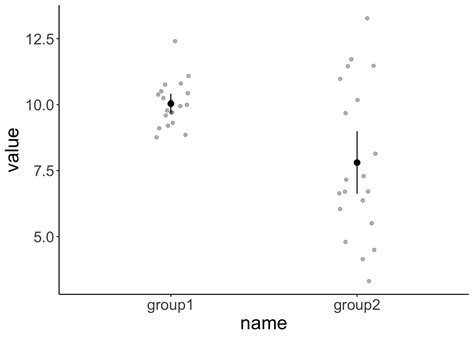 Chapter Model Assumptions Psych Statistical Methods For Behavioral And Social Sciences